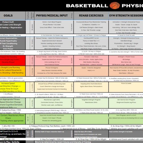 Return to Play – Basketball.Physio